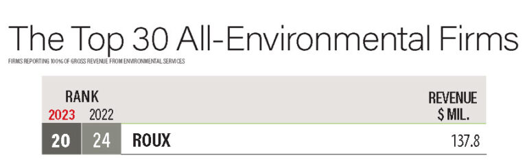Roux's Historic 2023 ENR Rankings