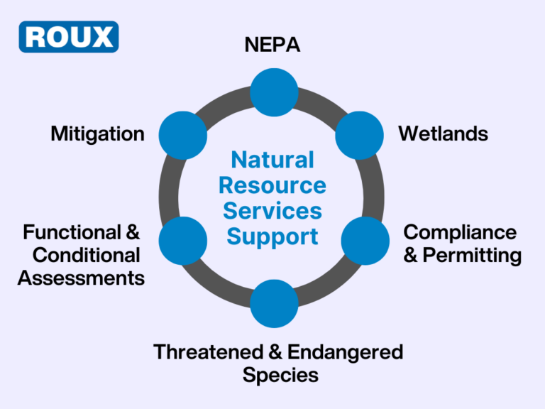 Overcome Natural Resource Obstacles with Confidence